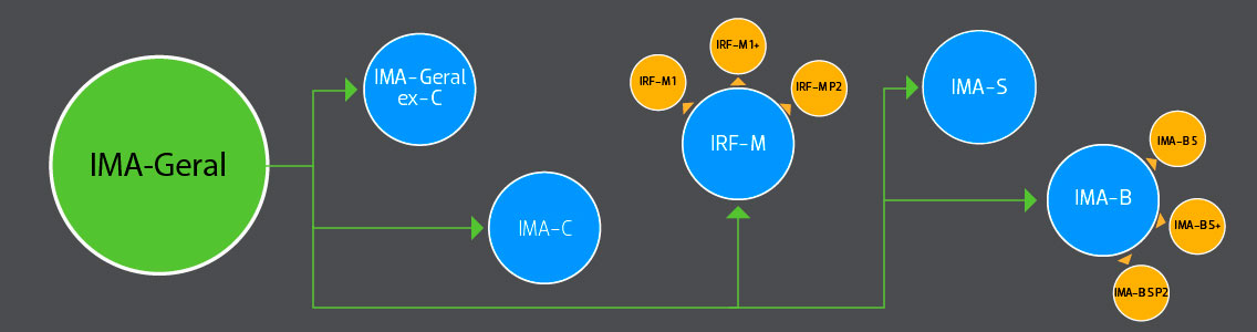 IMA – ANBIMA